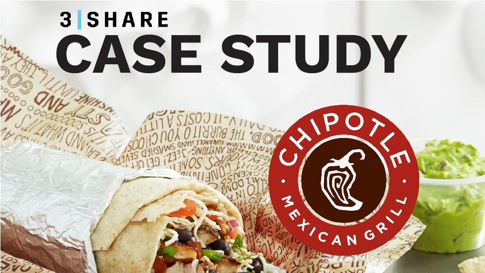 Chipotle: AEM Assets Implementation